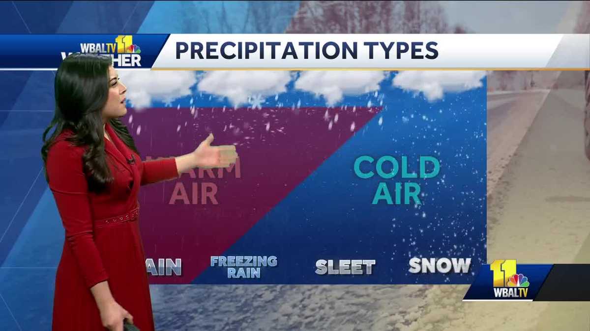 Weather Talk: Different types of winter precipitation