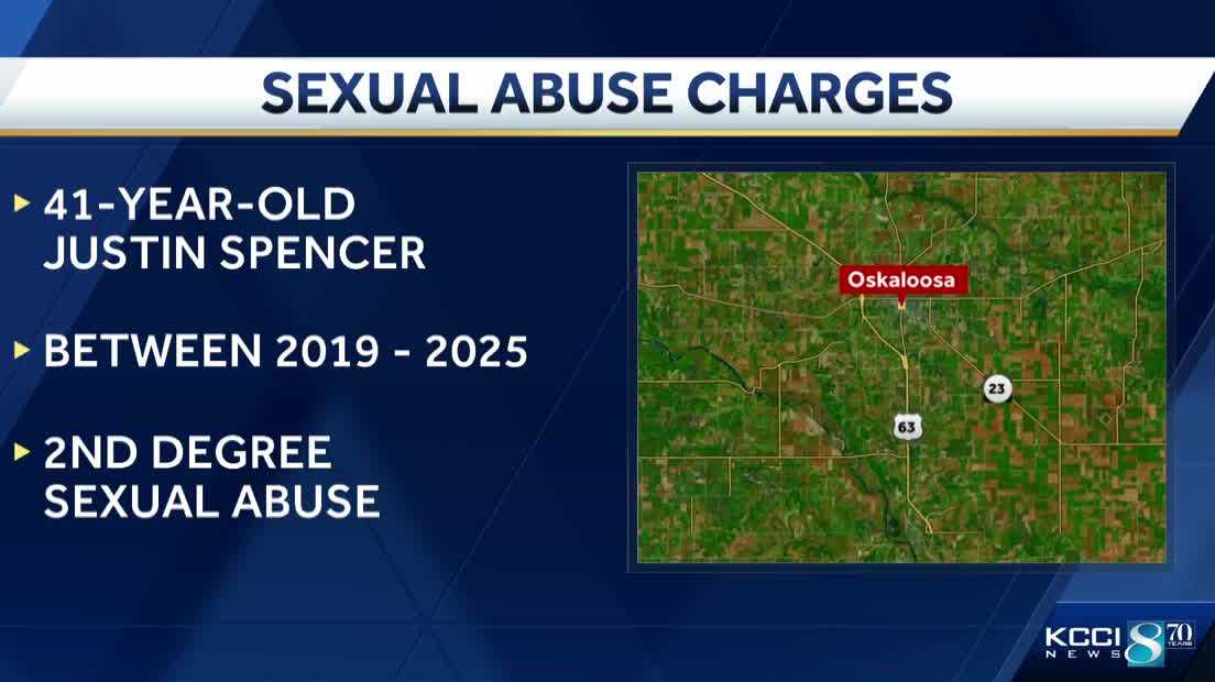 Oskaloosa man charged with sexually abusing minor