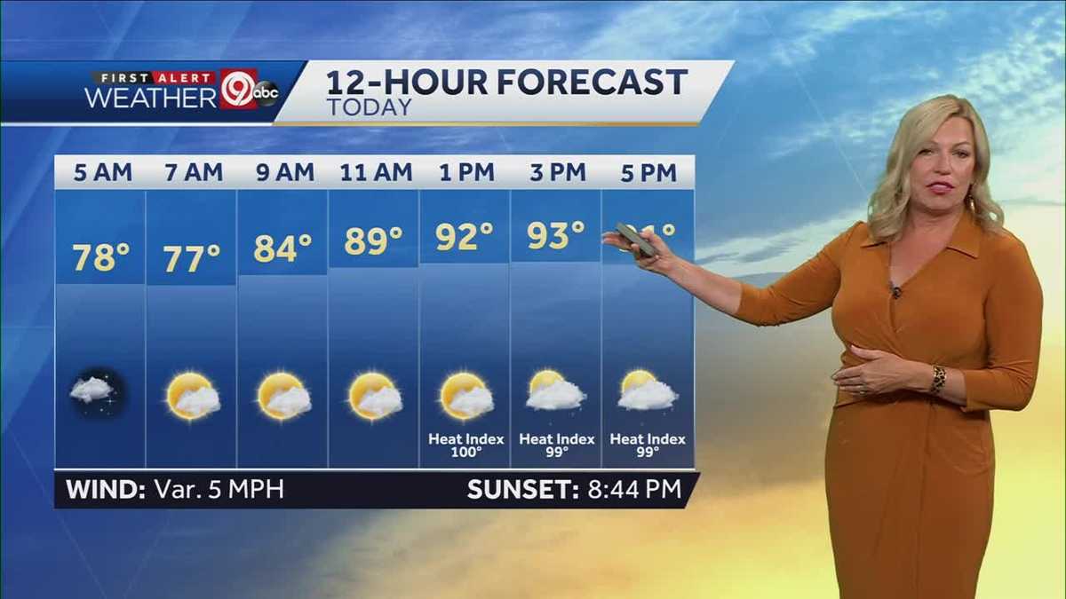 KC Weather: A humid but slightly cooler Saturday