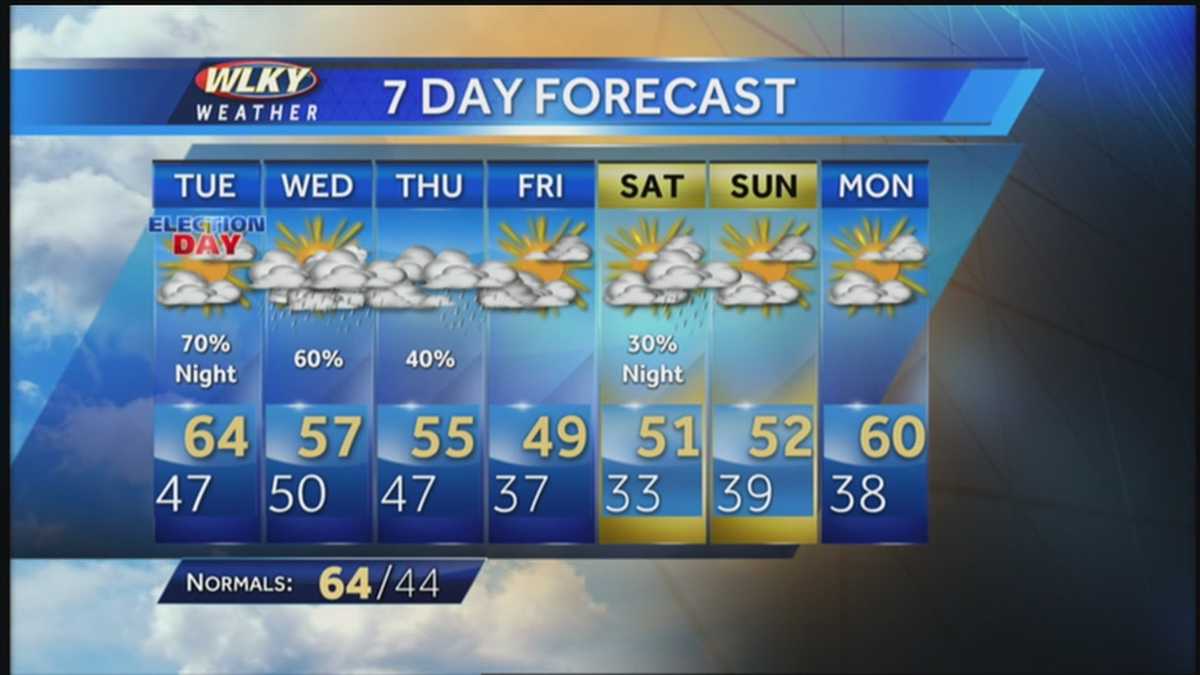 Monday evening weather
