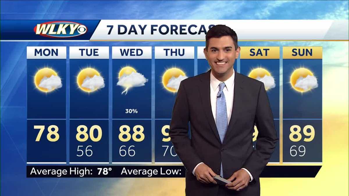 Pleasant Monday forecast