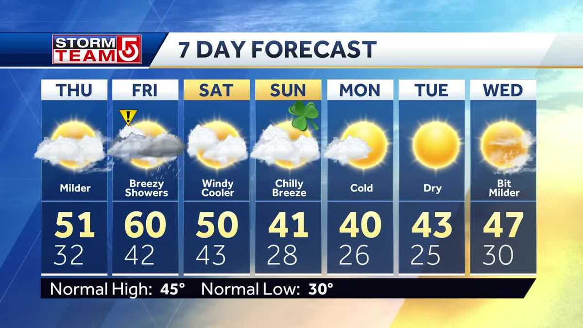 Video: Spring warm-up has begun