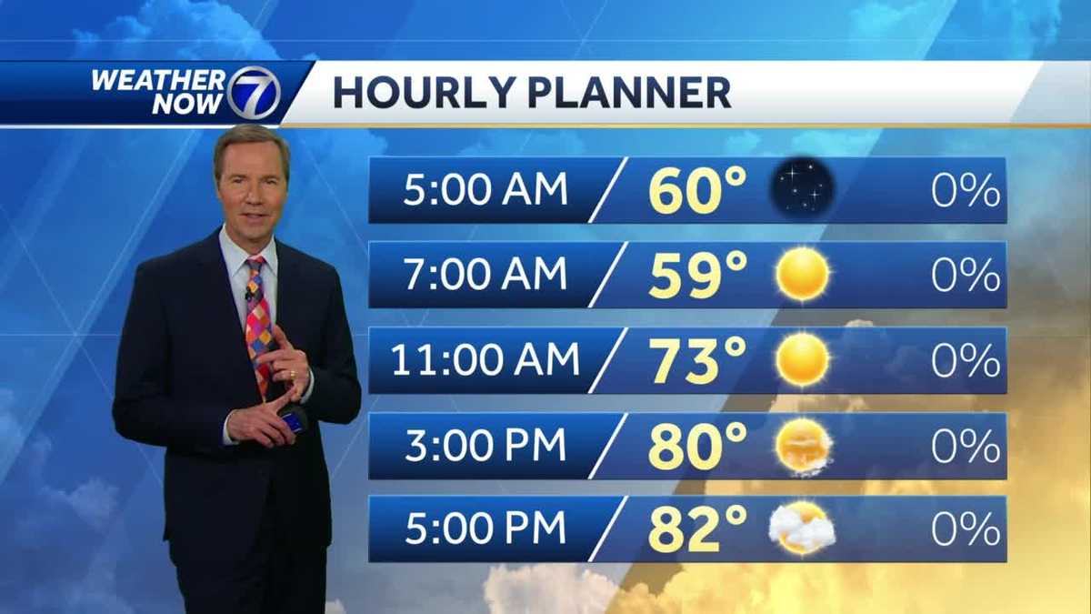 Great weather for Wednesday