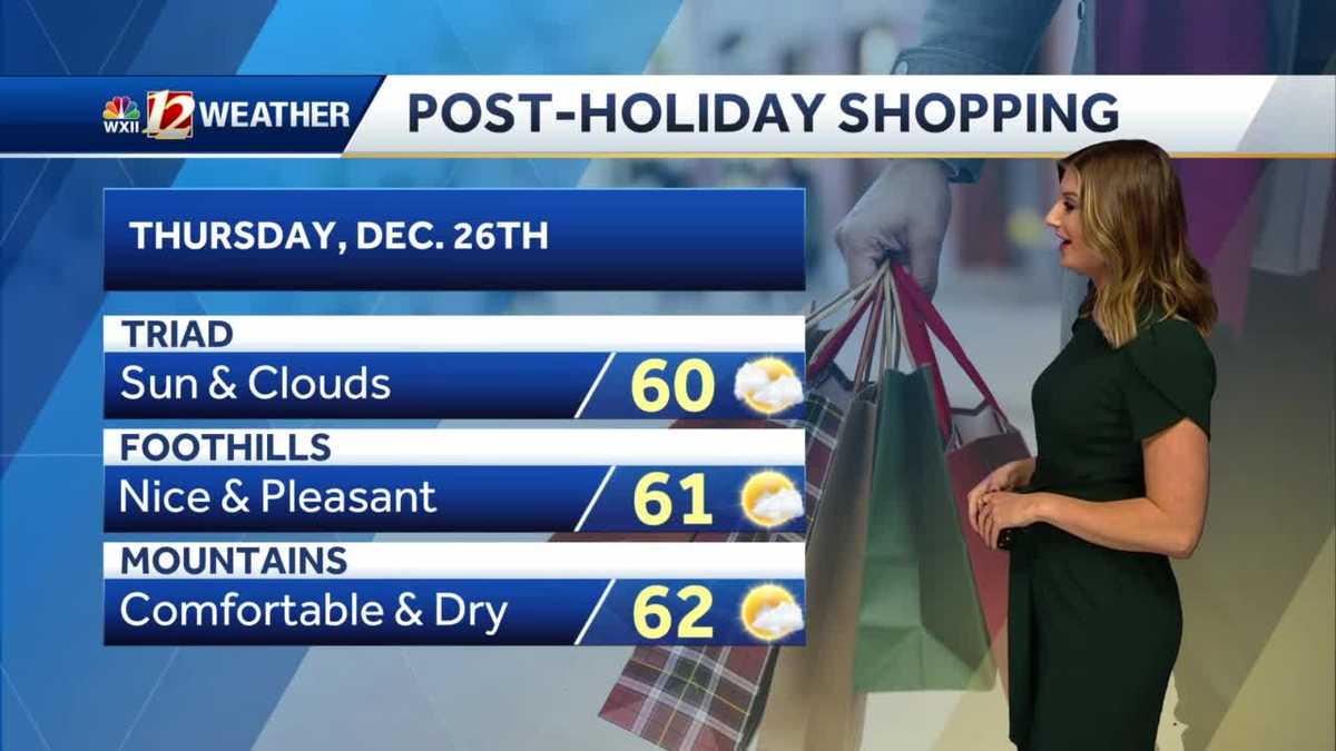 WATCH: Nice Temps and Sunshine, Rain Sunday