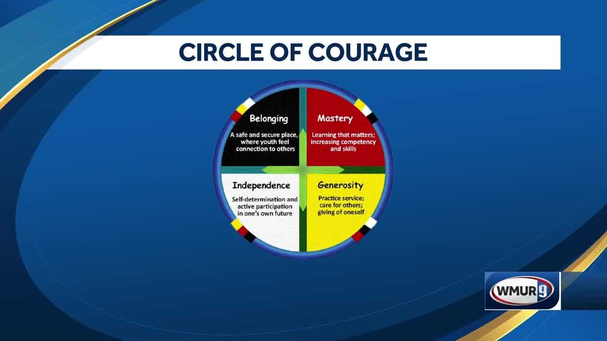 Positive Parenting: Circle of courage