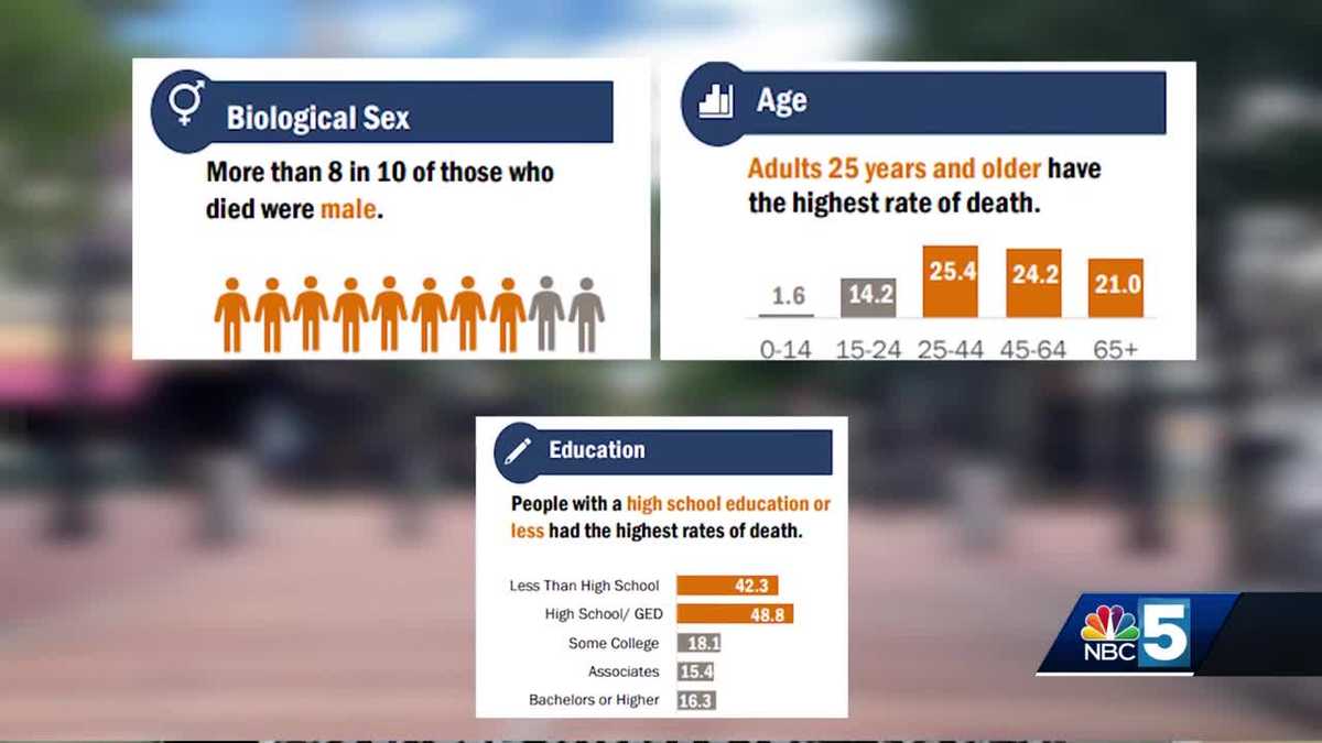 VT Health Dept. releases first of its kind suicide report