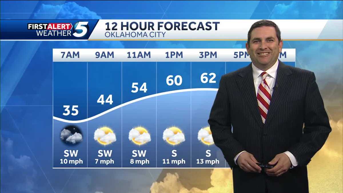 Next Rain, Storm, and Snow Chance