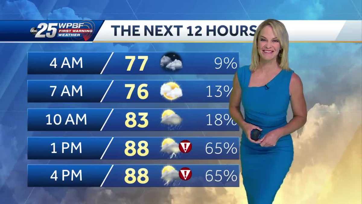 First Warning Weather Day