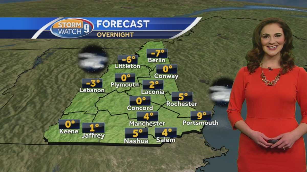 Bright, chilly Friday