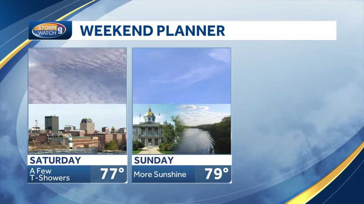 Humidity drops; chance of rain Saturday