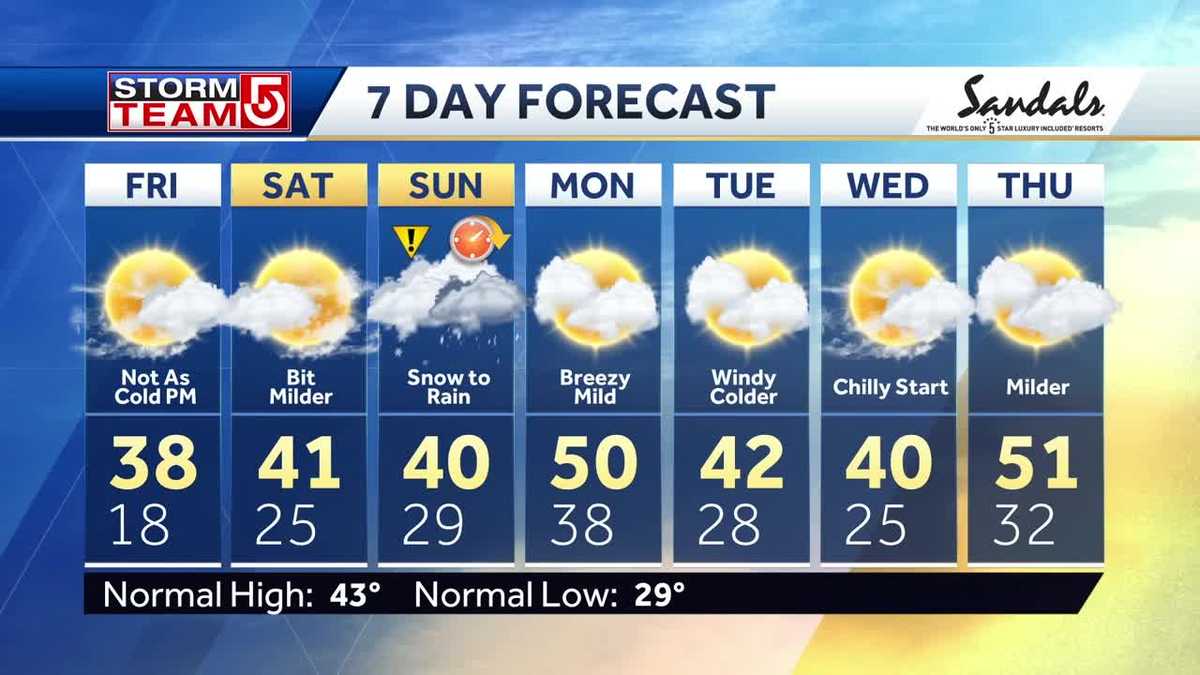 Video: Temperatures move up above freezing