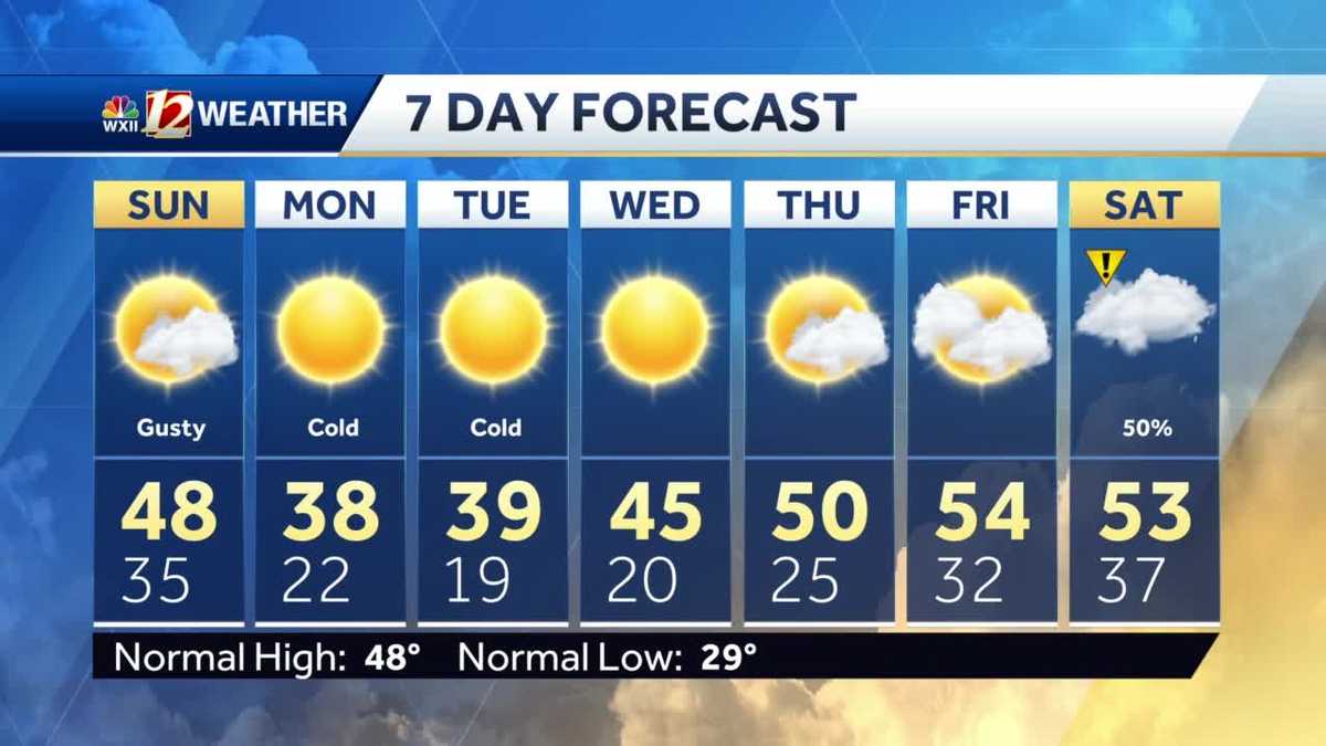 Your Chilly Weekend Forecast