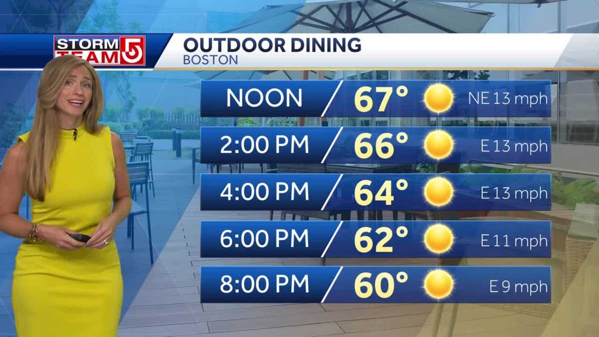 Video: Sunny, dry weather accompanied by sea breeze
