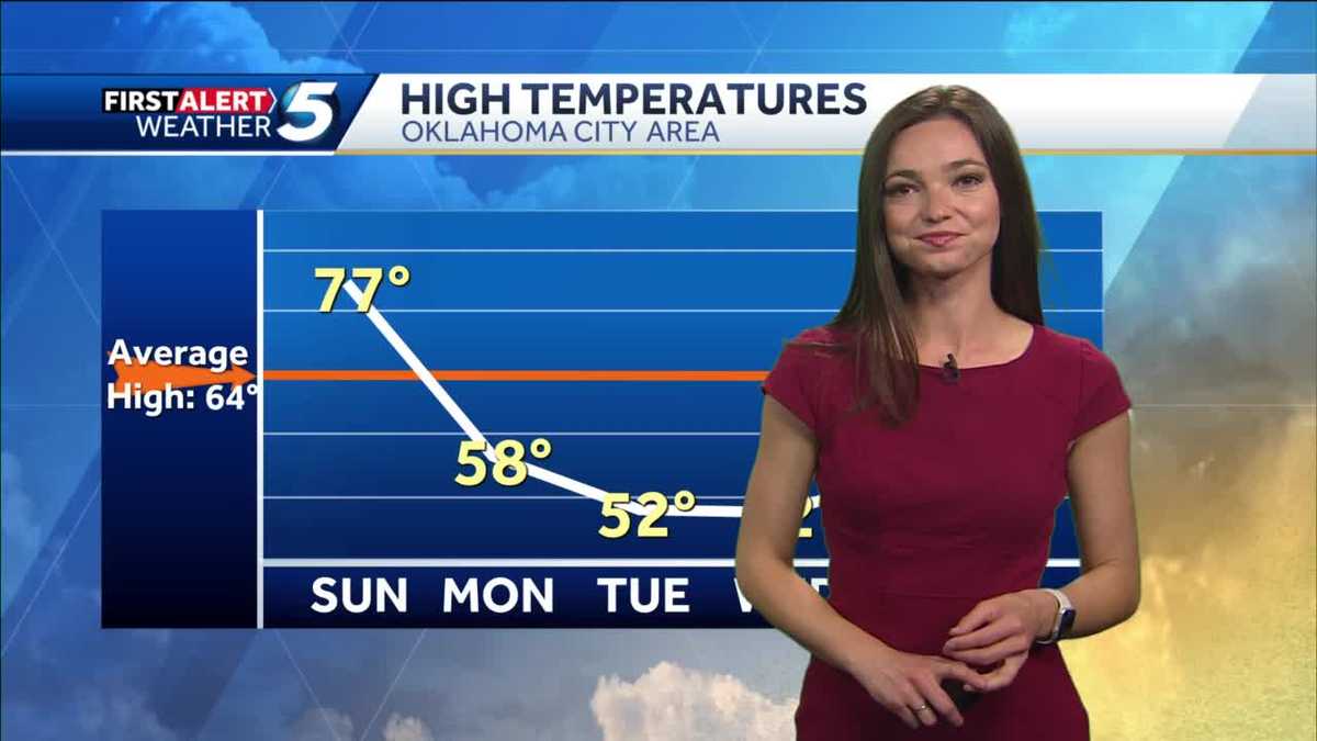 Forecast Warm And Windy