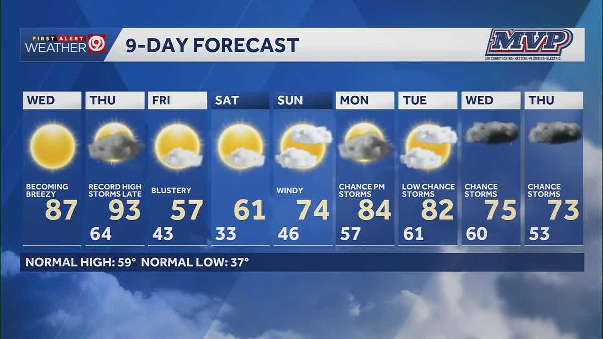WEATHER BLOG: Summerlike temperatures in Kansas City