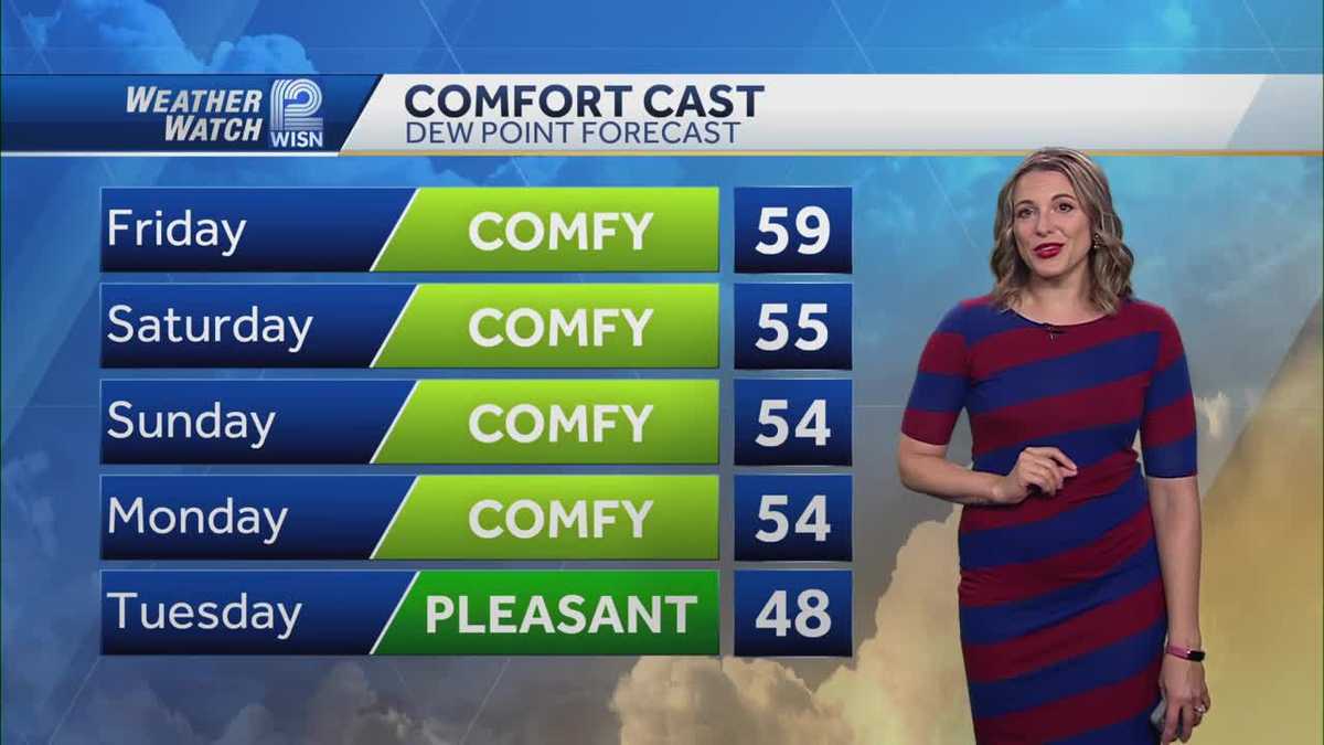 Weather: 80s Streak Continues