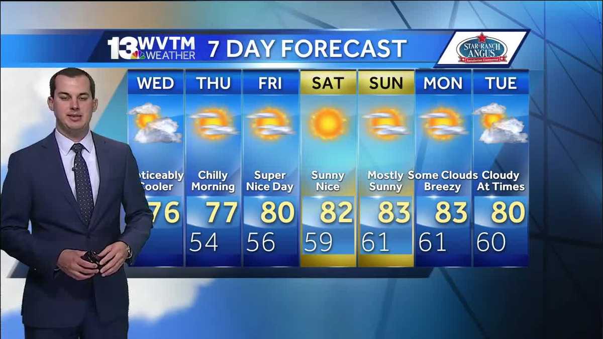 Adrian Castellano's Wednesday forecast, Hurricane Irma update