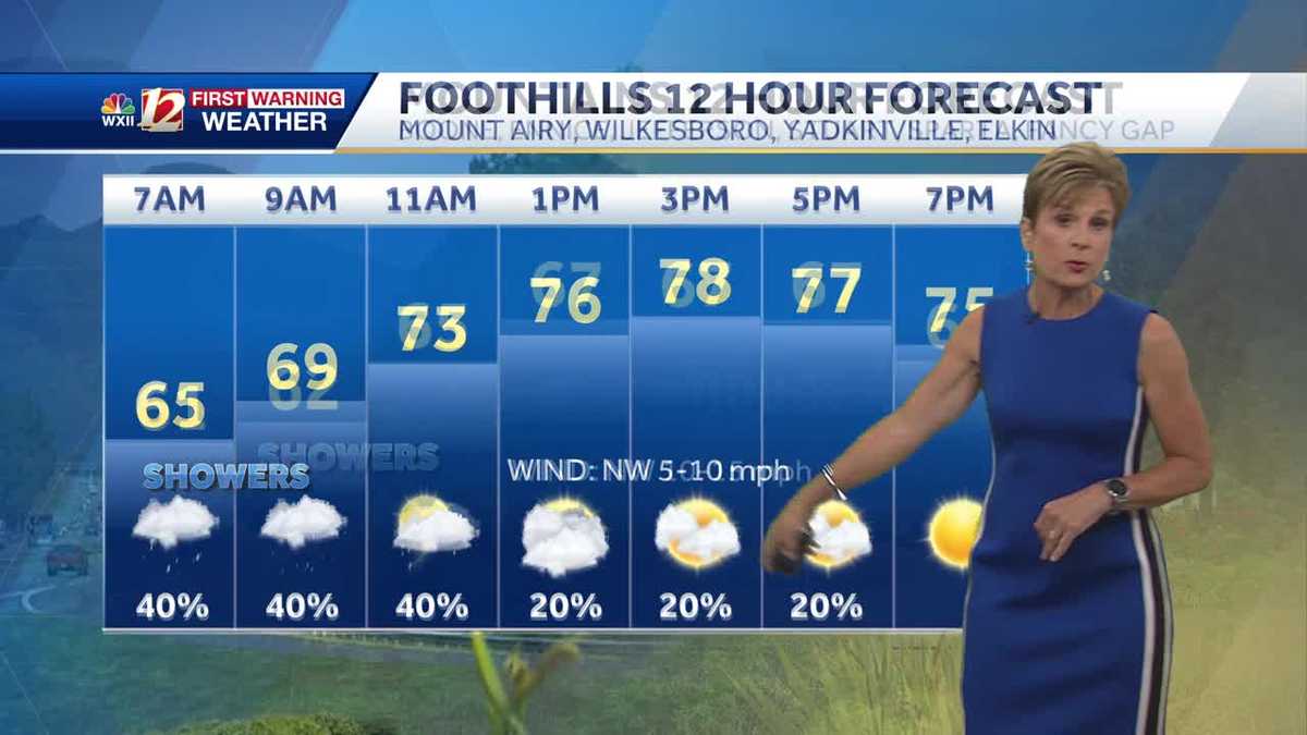 WATCH: Overnight and morning rain Monday