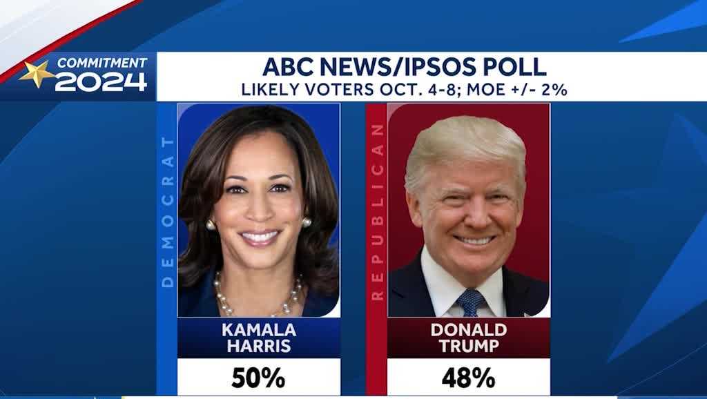 New ABC/Ipsos poll shows presidential race continues to be very close