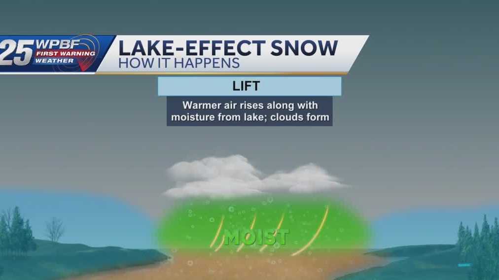 How lake-effect snow forms