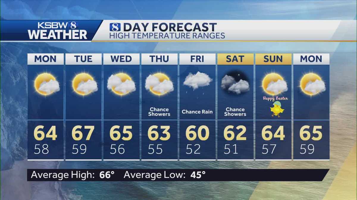 Overcast Monday morning with mild afternoon