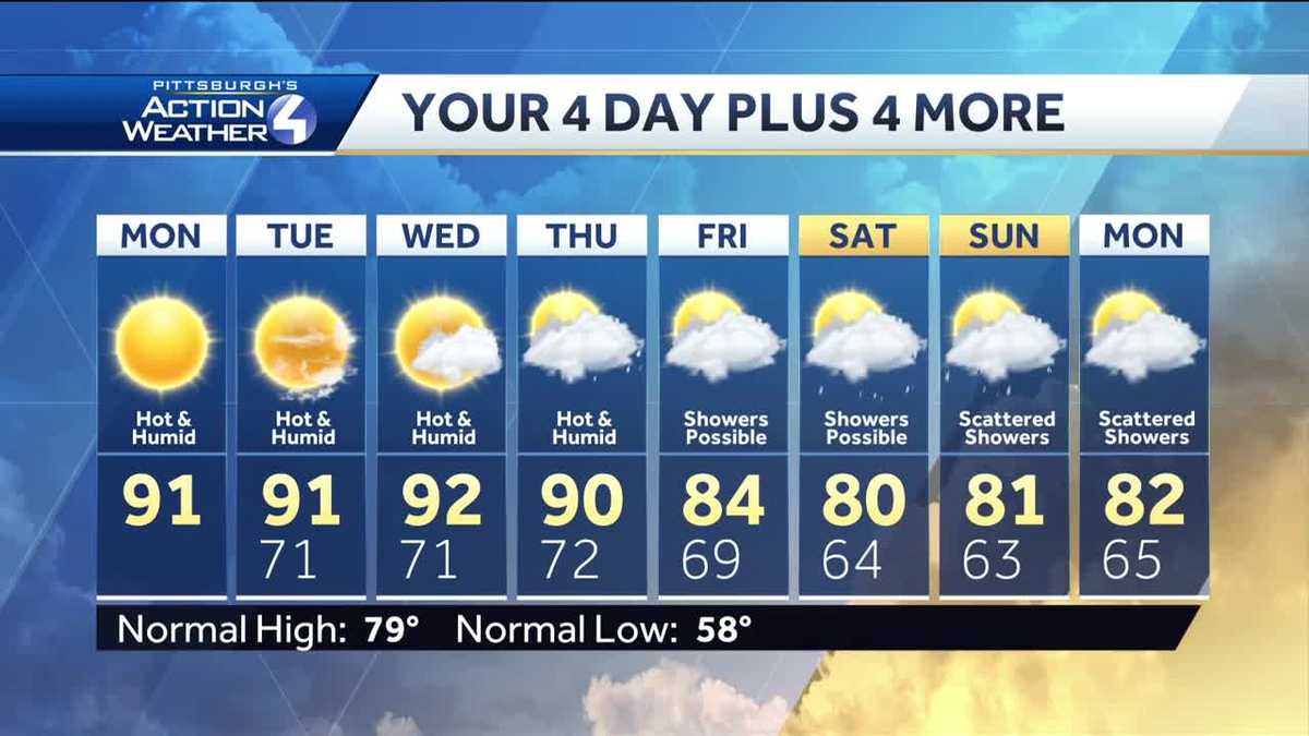 Heat wave to last through Thursday