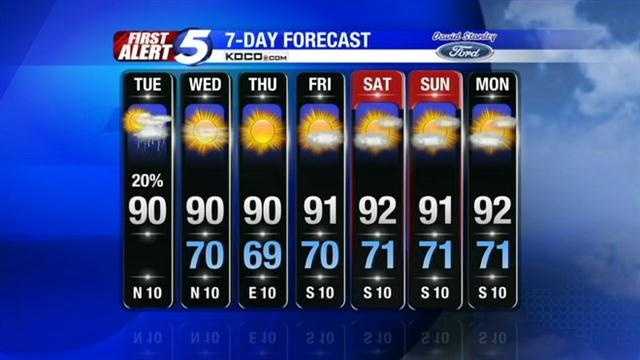 Tuesday weather forecast