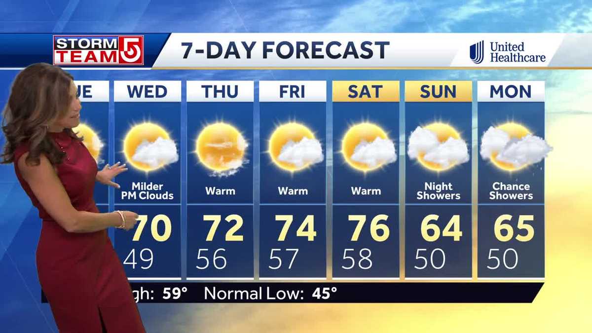 Video: Late October warmth as temps head over 70
