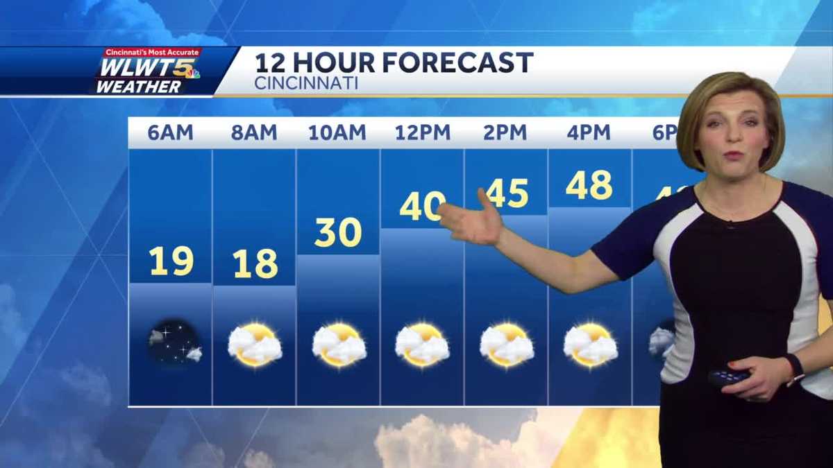 Warm Up Starts Today