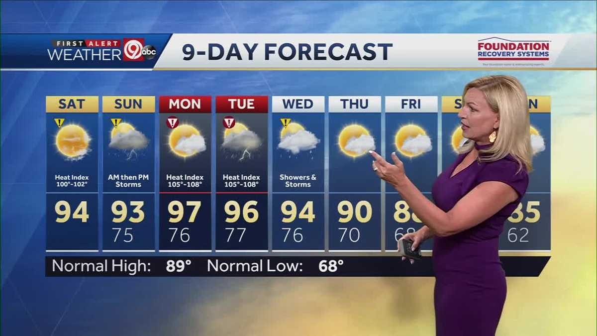 KANSAS CITY WEATHER: Saturday will hot with a high near 94