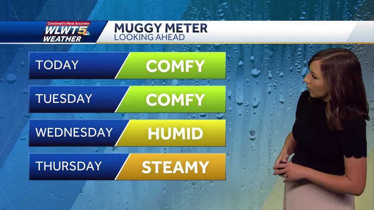 Nice weather to kick off the new week