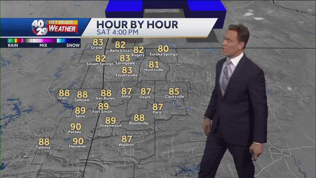 Weak cold front early this weekend