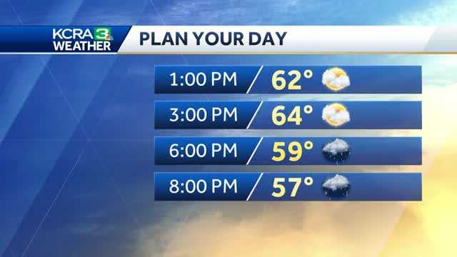 Wet Weather This Weekend