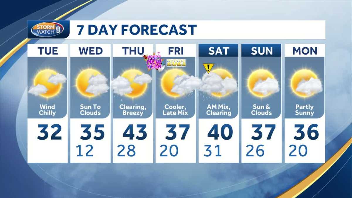 Cold day Tuesday before some warming, wet weather