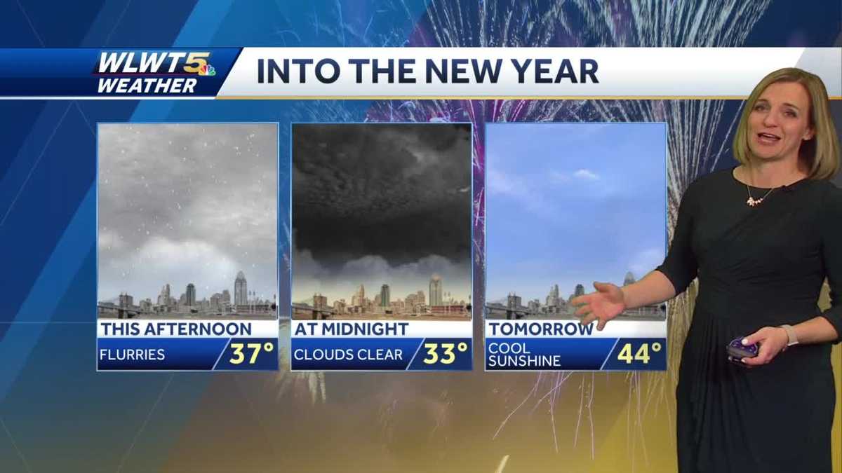 Blustery Winds Into 2020