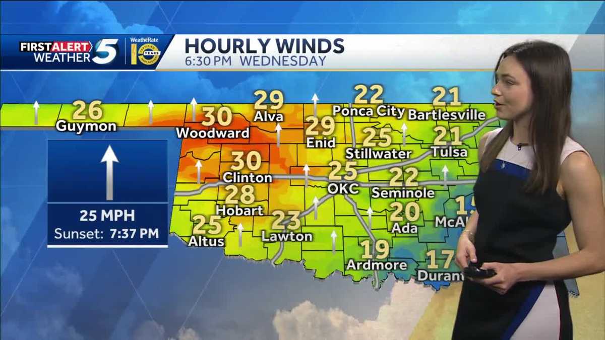 Forecast Windy And Warmer