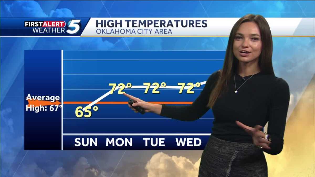 FORECAST: Work Week Warm Up