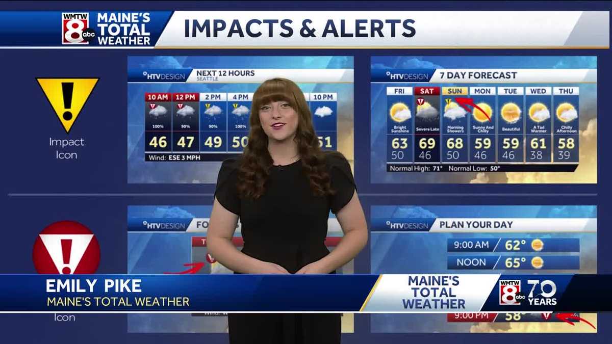 Impact Weather and Total Weather Alert days explained