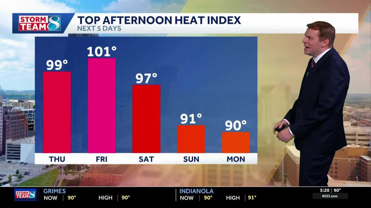 Des Moines weather: Summer heat brings storm chances