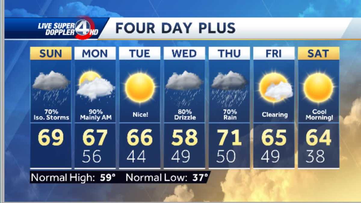 Videocast: Rainy week ahead