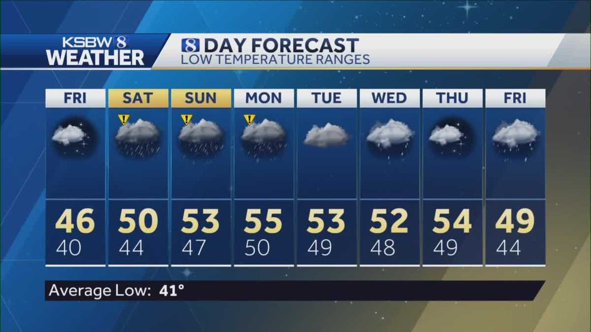 Weather calms before more weekend rain