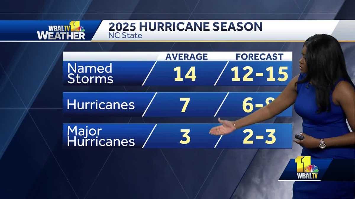 Weather Talk: Previewing hurricane season