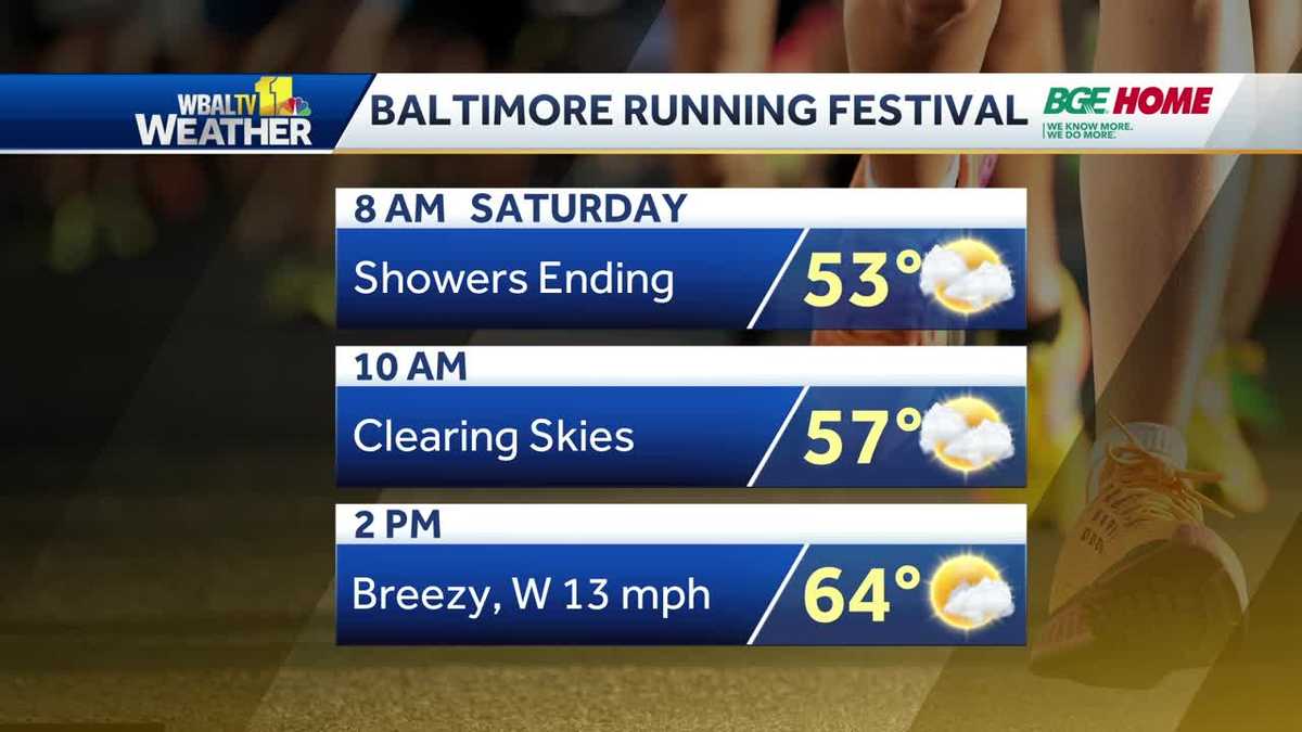 Showers end early in Baltimore Running Festival forecast