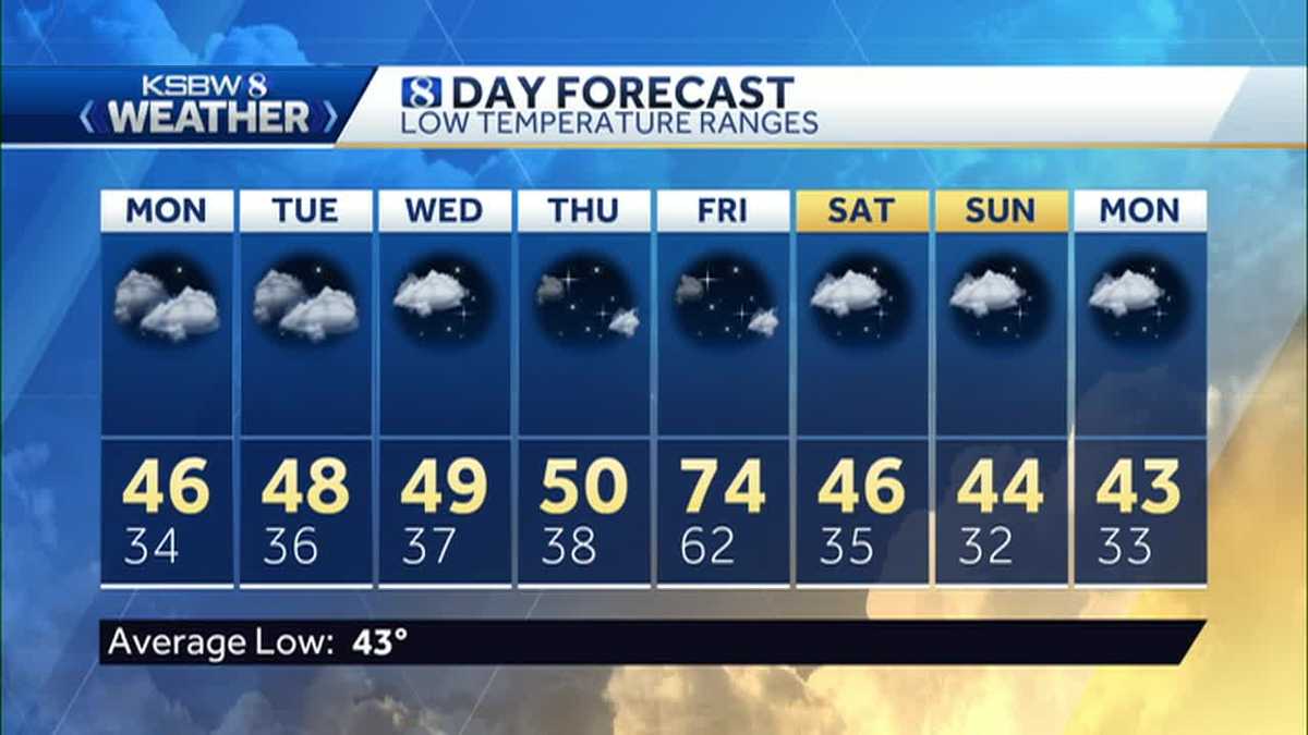 Sunday p.m KSBW Weather Forecast 02.11.18