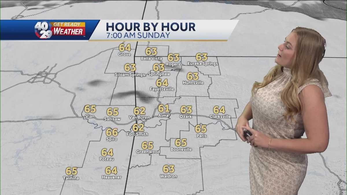 Beautiful, Breezy Weekend Before Severe Day Ahead