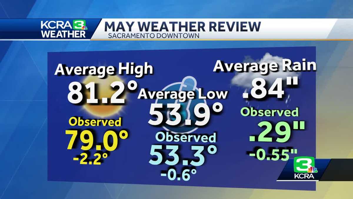What to know about May temperature, rainfall trends in Sacramento
