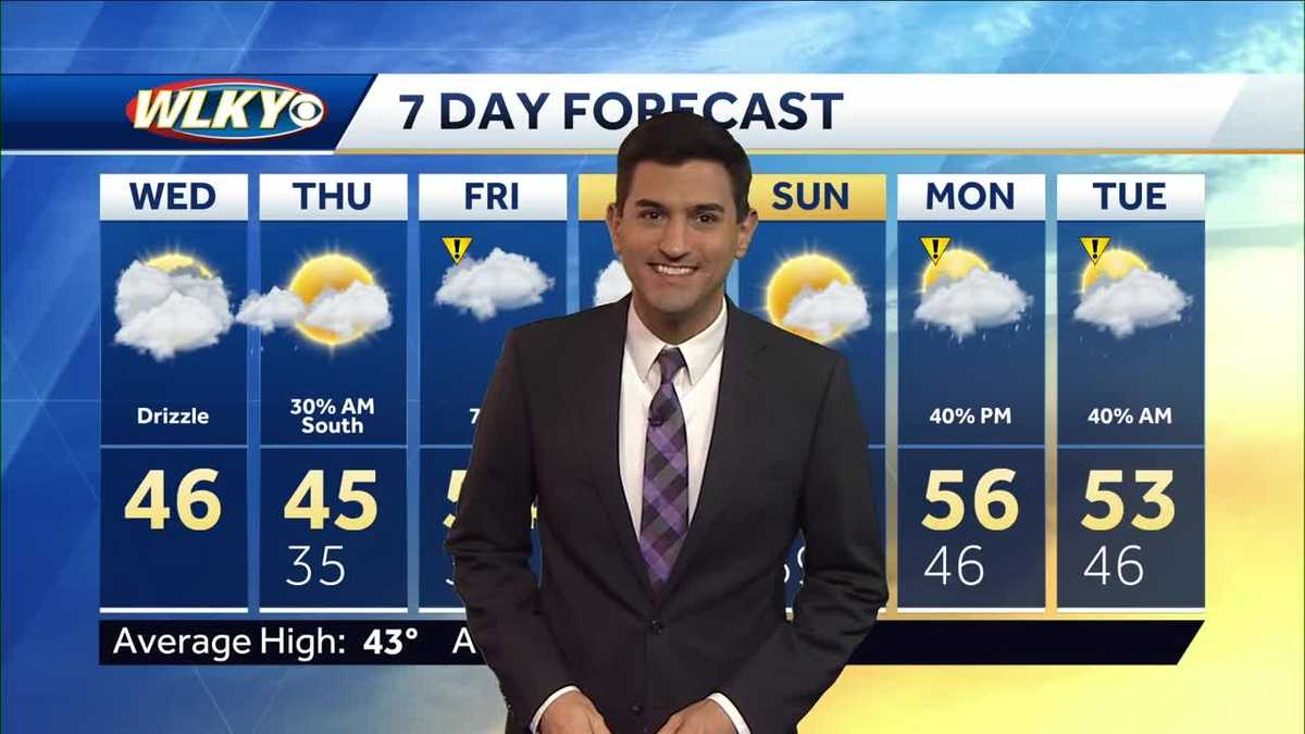 Continued Cloudy Wednesday