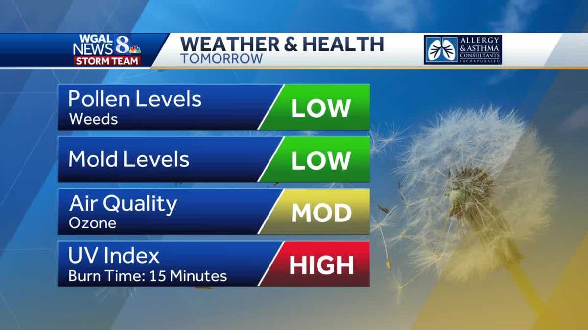 Hot Tomorrow. Then A Break