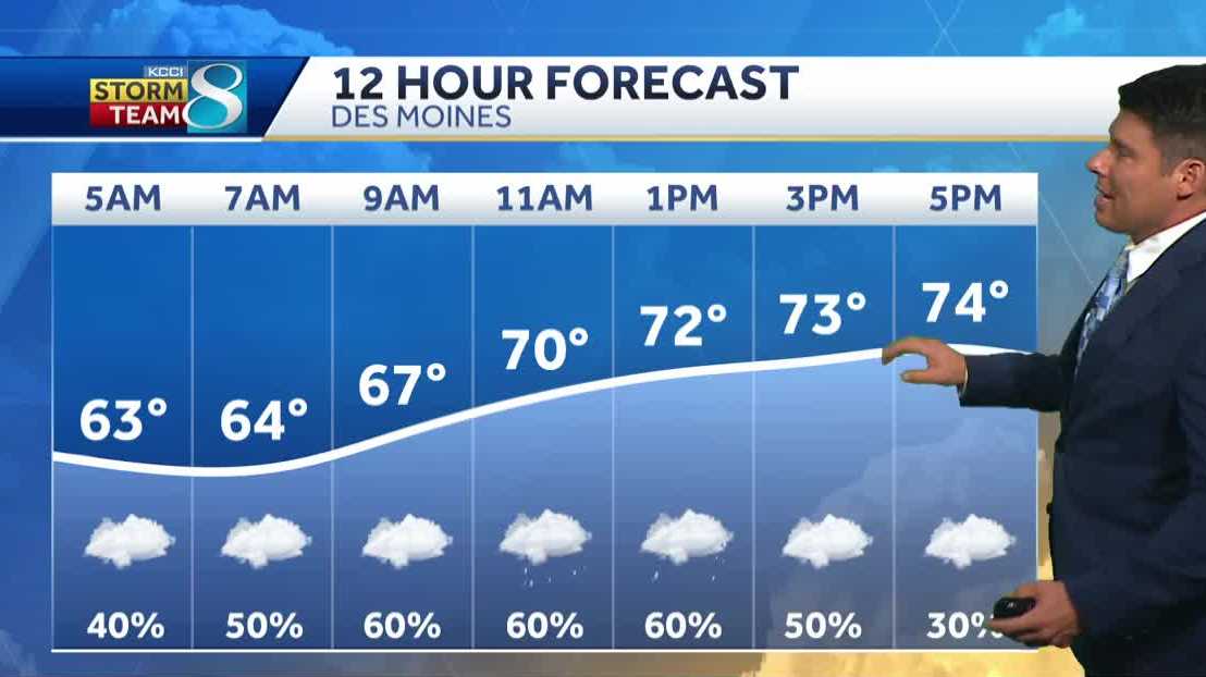 Iowa weather: Staying warm in Des Moines until rain chances