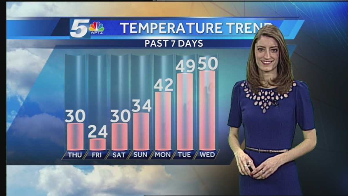 Windy and cold Thursday